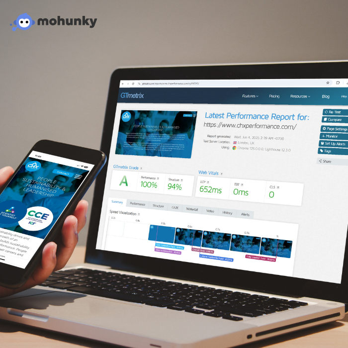 mohunky | How CHX Performance saved over £2,300 with Umbraco | mohunky